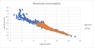 Bell weights, sizes and frequencies – The Sound of Bells